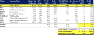 Globe Life (GL): Executives Disregarded Wide-Ranging “Insurance Fraud ...
