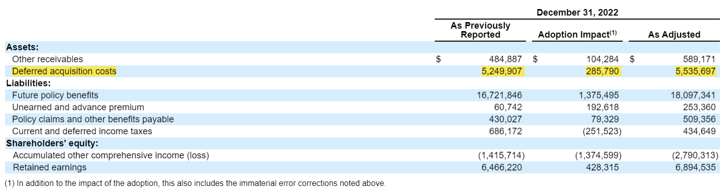 Globe Life (GL): Executives Disregarded Wide-Ranging “Insurance Fraud ...