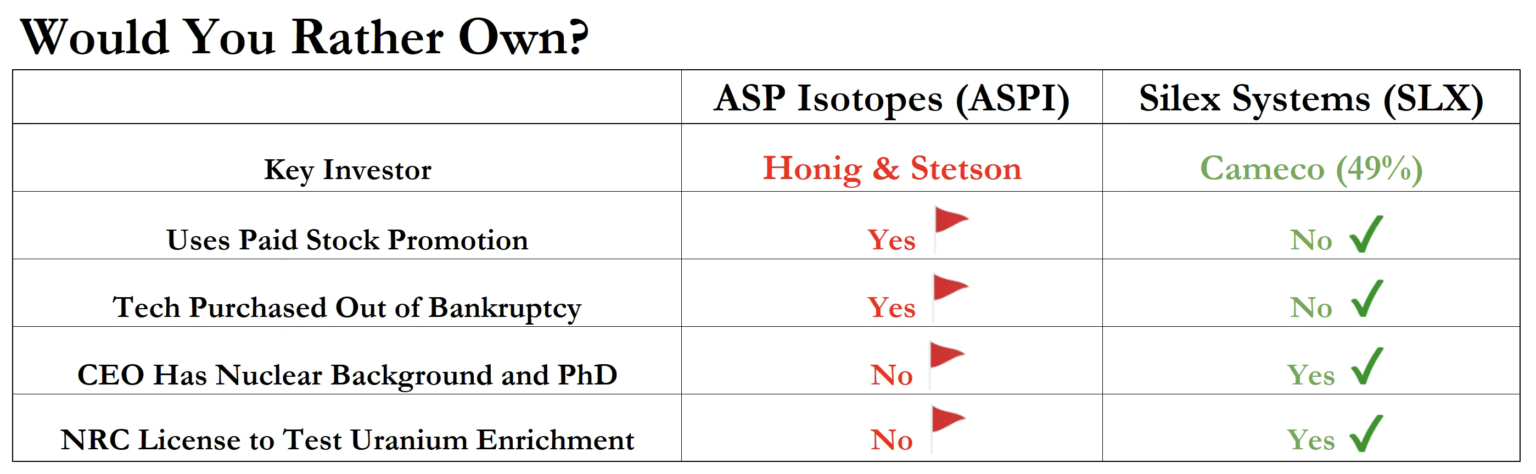 ASP Isotopes (ASPI): Failed Tech + Paid Stock Promotion + “Microcap ...