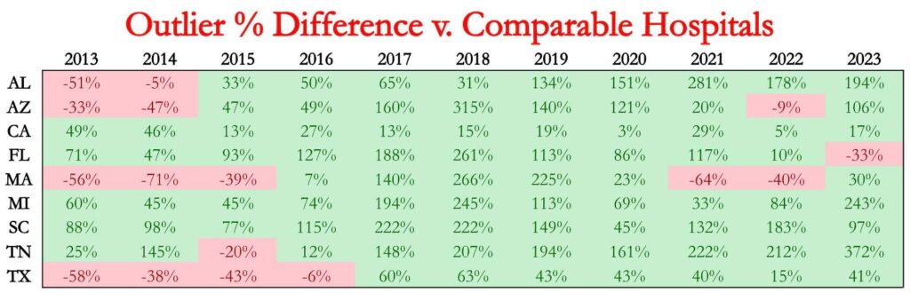 Tenet Healthcare – The “Notorious” THC - History of Fraud & Fines - The ...