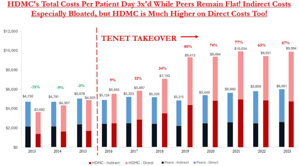 Tenet Healthcare – The “Notorious” THC - History of Fraud & Fines - The ...