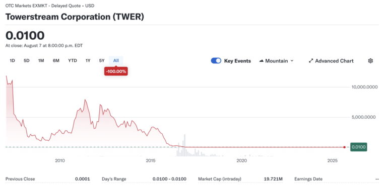 Red Cat (RCAT): Short This Stock Promote Now That It’s Time to Deliver ...