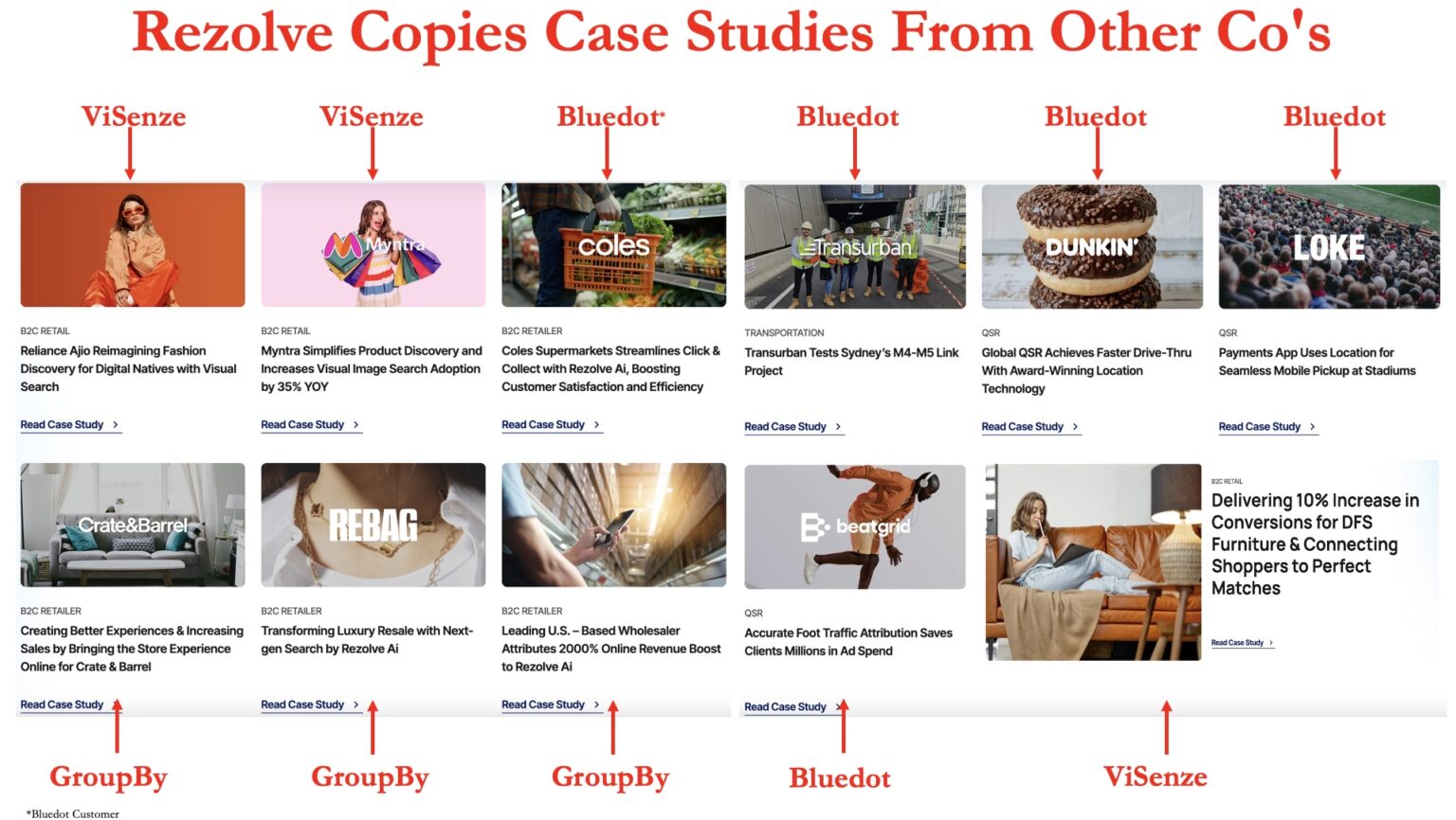 Rezolve AI (RZLV): Faking ARR by Acquiring Failing AI Start-ups w/ Declining Revenue ...